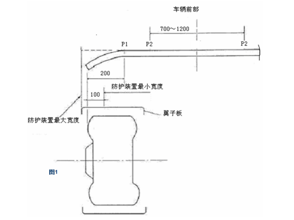 基于RADIOSS的重型卡车前防护ECE R93法规分析 - 广州智造软件科技有限公司