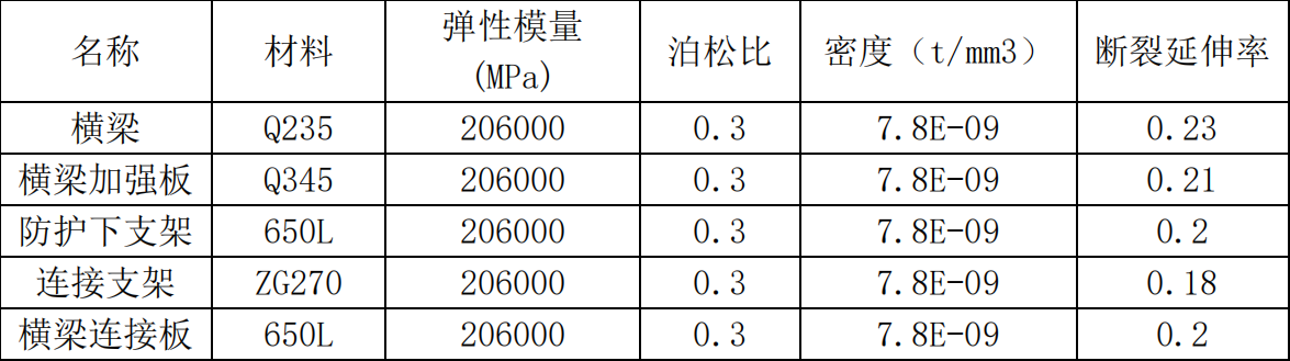 基于RADIOSS的重型卡车前防护ECE R93法规分析 - 广州智造软件科技有限公司