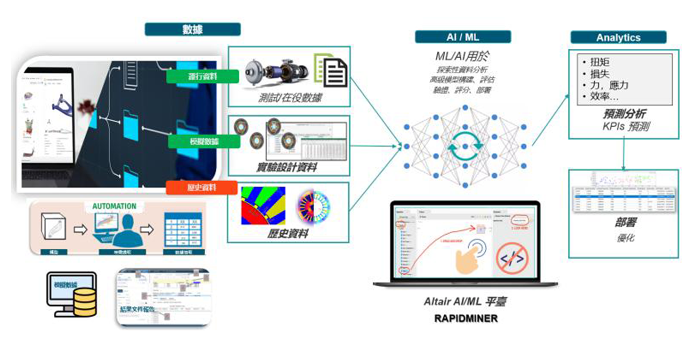 工程AI重塑CAE仿真未来_AI CAE_Altair代理商_广州智造软件科技有限公司